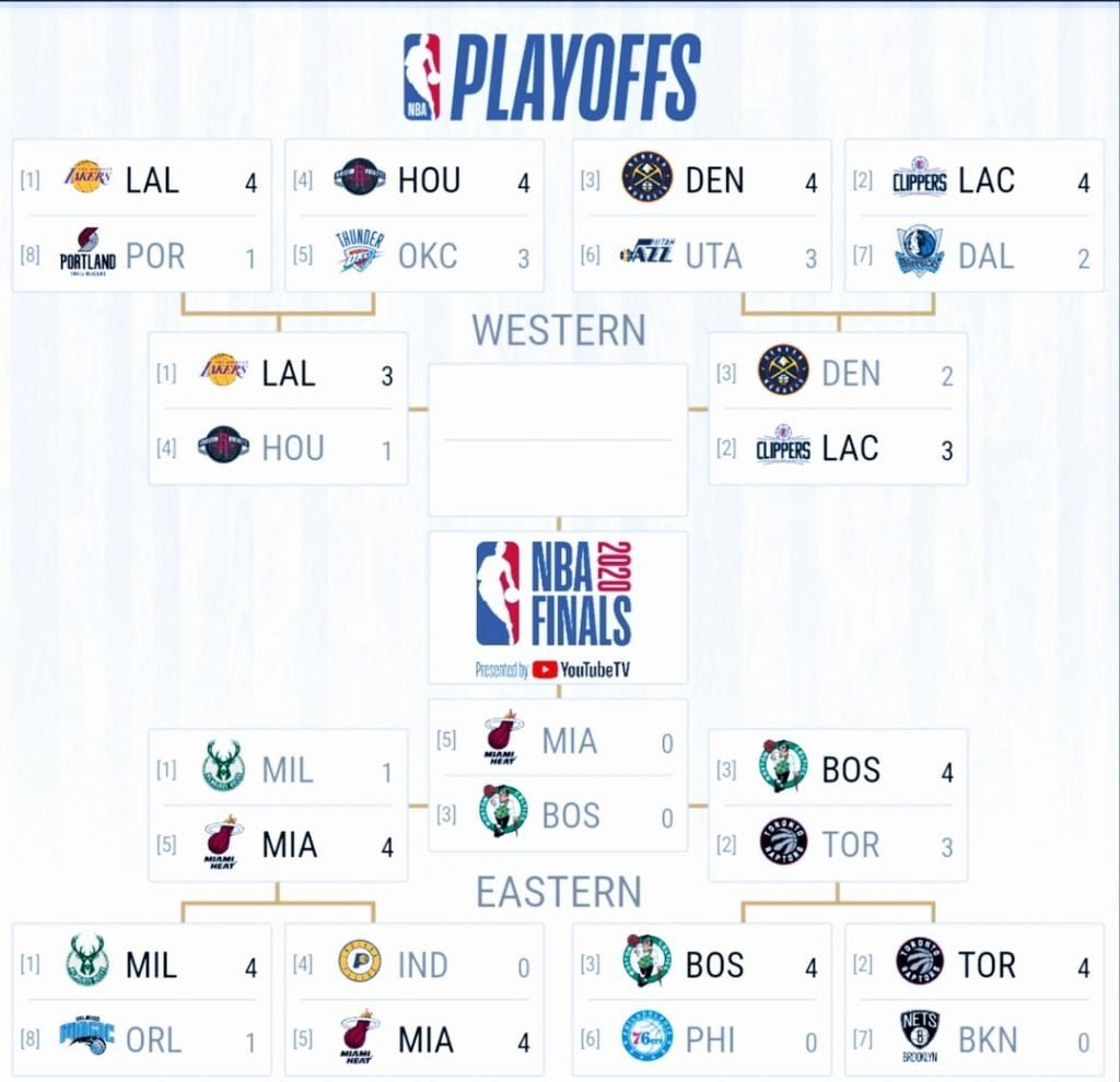 Are the Boston Celtics a viable Contender to win 2020 NBA Championship ...