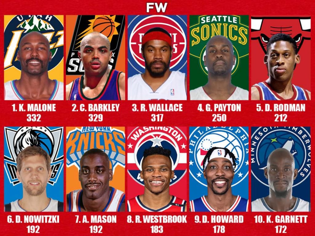 What is the punishment for technical foul in NBA? exploring list of ...